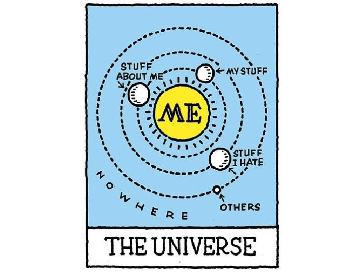 Change management Social Media Ian Graham Bank of