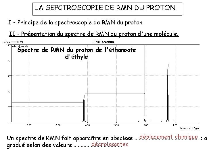 LA SEPCTROSCOPIE DE RMN DU PROTON I Principe