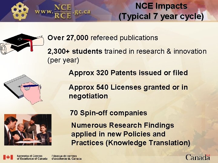 NCE Secretariat Businessled Networks of Centres of Excellence