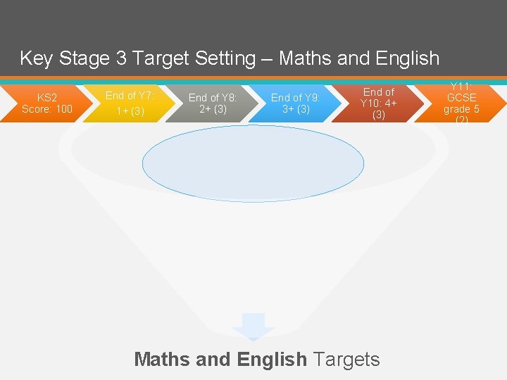 Target Setting at KS 3 and KS 4