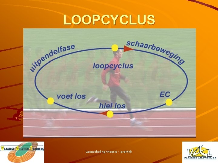 Loopscholing theorie WELKOM Loopscholing theorie praktijk Loopscholing ...
