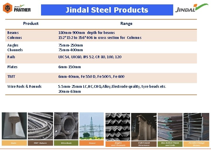 JINDAL STEEL POWER LTD STEEL SOLUTIONS FOR CONSTRUCTION