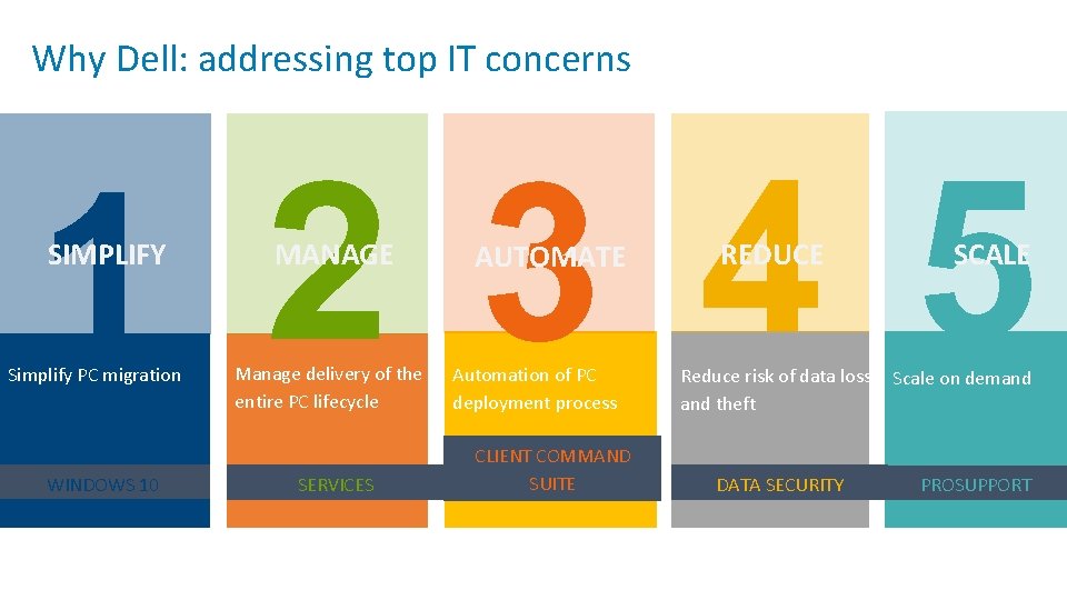Why Dell addressing top IT concerns 1 2