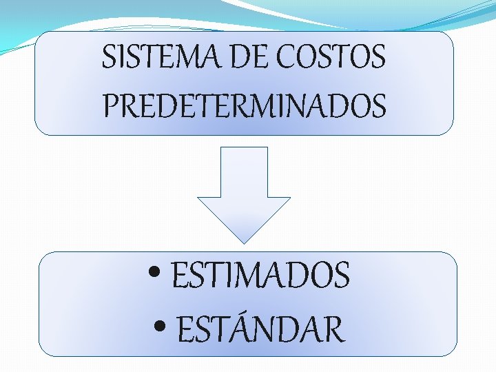 Definicin de Costos Predeterminados Costos predeterminados son los