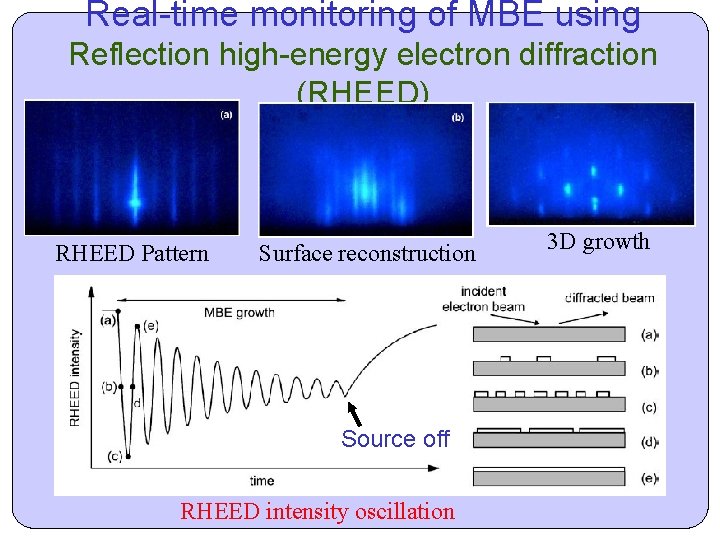 Atomic Picture of Crystal Surfaces Terraces steps kinks