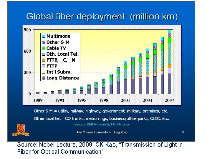 Optical Fibre communication Overview Brief introduction to Optical