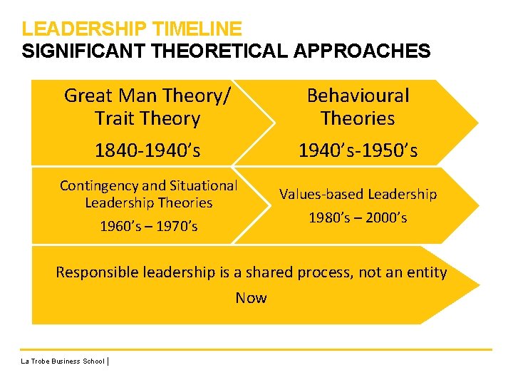 BUILDING AN ENGAGED CULTURE Dr Susan Inglis Professor