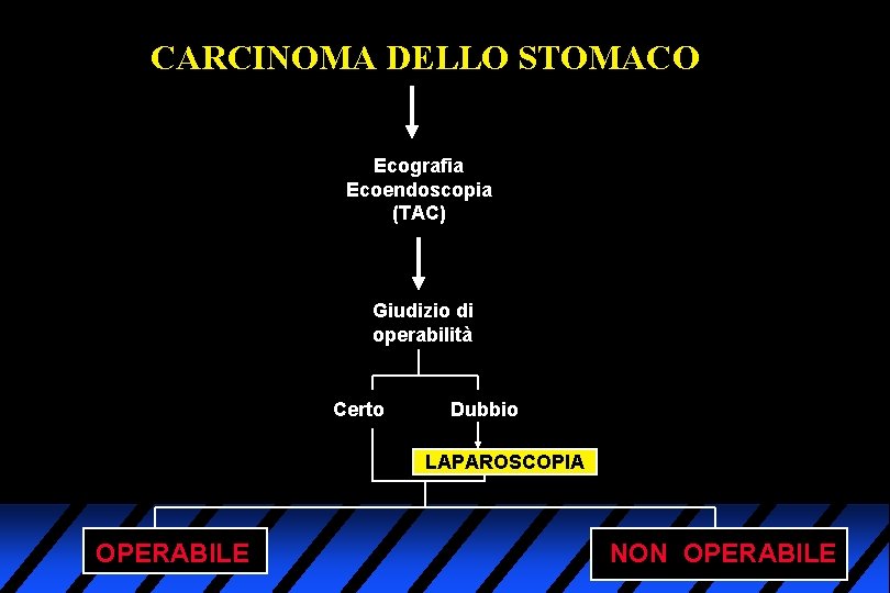 CARCINOMA DELLO STOMACO Non vi una sintomatologia DISTURBI