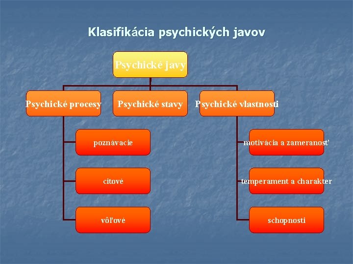 Zkladn problmy veobecnej psycholgie Ph Dr Miroslav KMOENA
