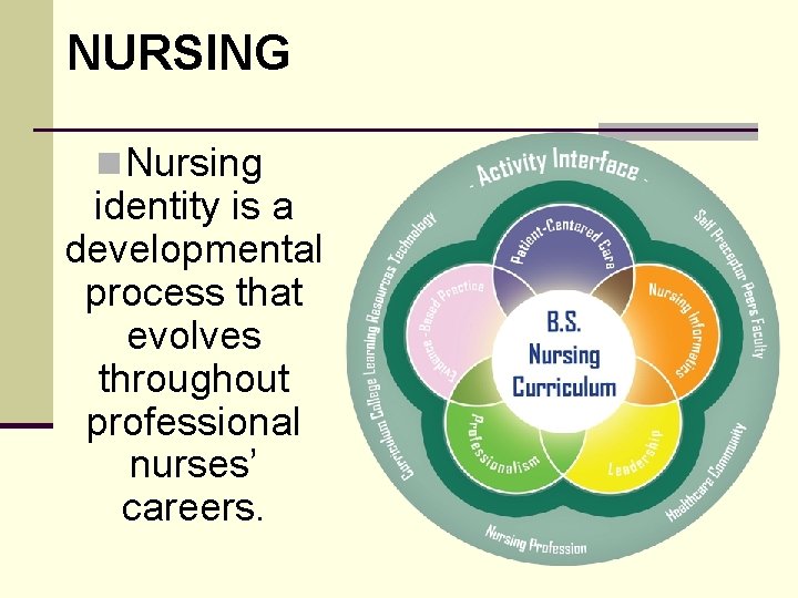 DEFINITIONS OF NURSING AND WHAT IS NURSING DEFINITIONS