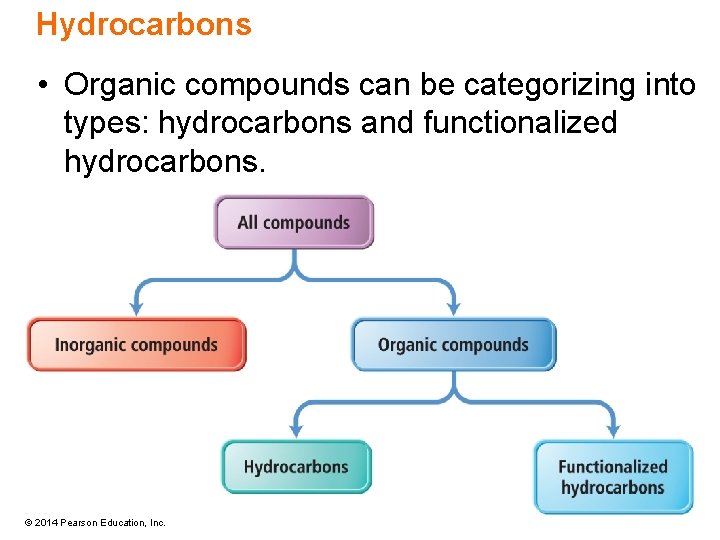 Lecture Presentation Chapter 3 Molecules Compounds and Chemical