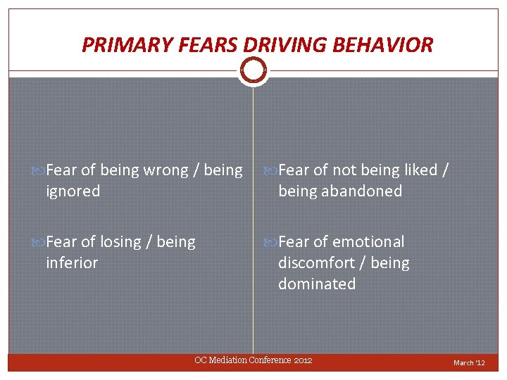 Recognizing and working with high conflict behaviors in
