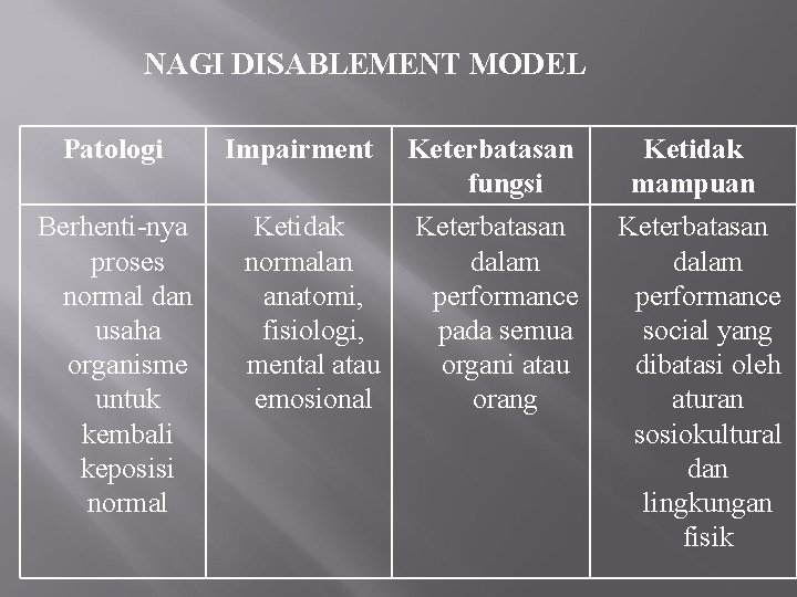LIMA TINGKAT PENCEGAHAN FIVE LEVEL OF PREVENTION LIMA