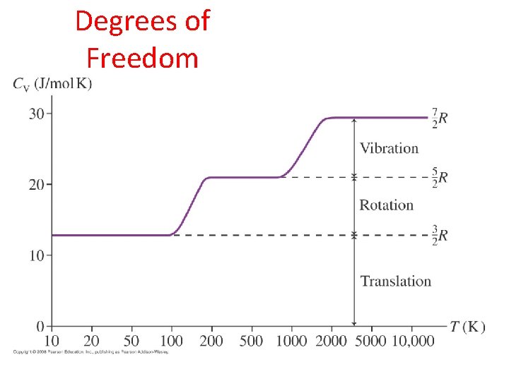 PHY 2048 C General Physics I with lab