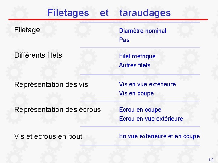 Filetages et taraudages Filetage Diamtre nominal Pas Diffrents