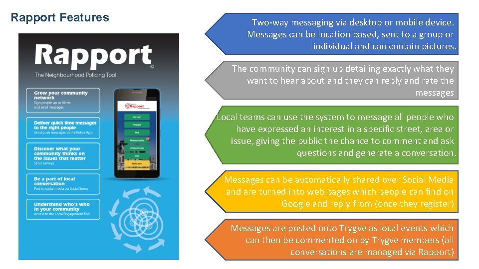 An introduction to the Rapport admin system A