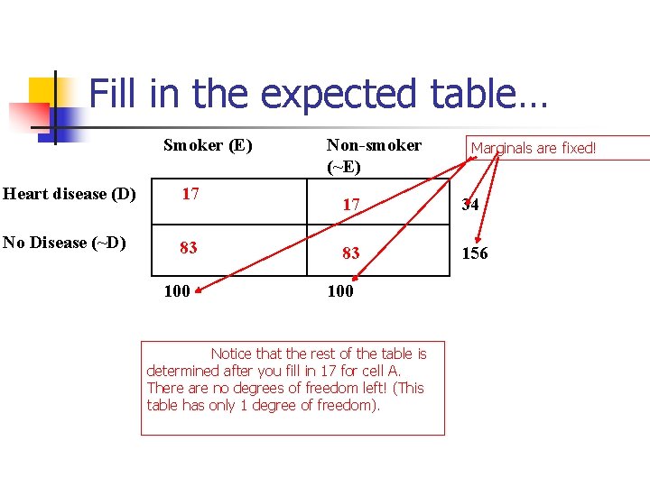 The binomial applied absolute and relative risks chisquare