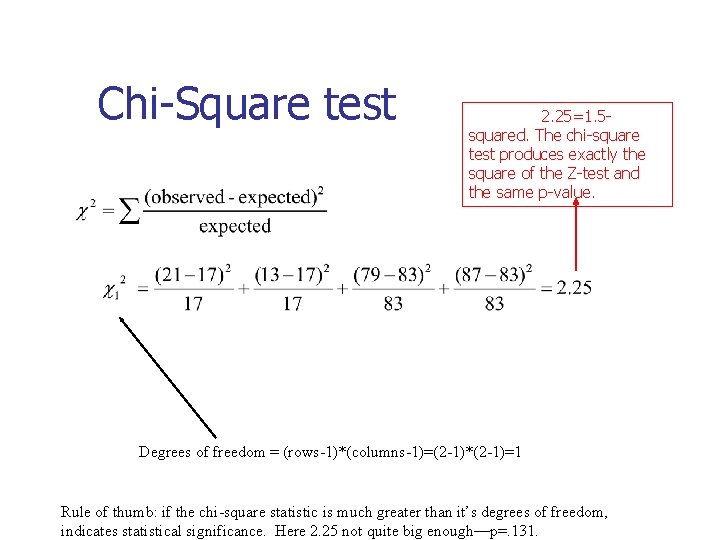 The binomial applied absolute and relative risks chisquare
