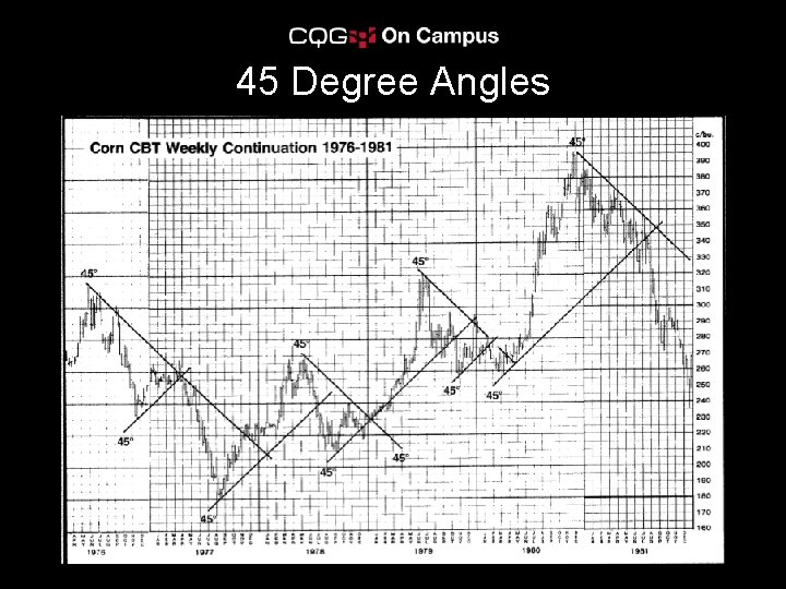 Technical Analysis 101 Session 4 Stanley Yabroff Val