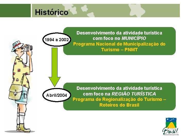 Ncleo Estratgico do Turismo Nacional Ministrio do Turismo