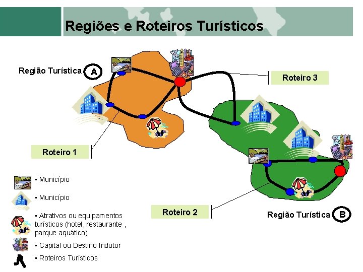 Ncleo Estratgico do Turismo Nacional Ministrio do Turismo
