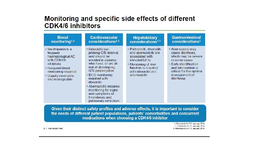 The growing role of CDK 4 6 inhibitors