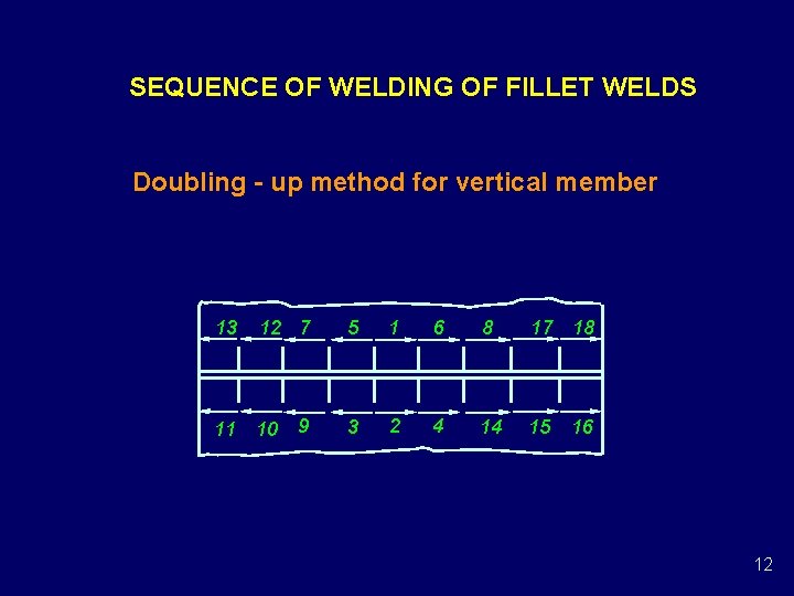WELDED CONNECTIONS I 1 INTRODUCTION Efficient and direct