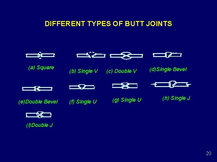 WELDED CONNECTIONS I 1 INTRODUCTION Efficient and direct