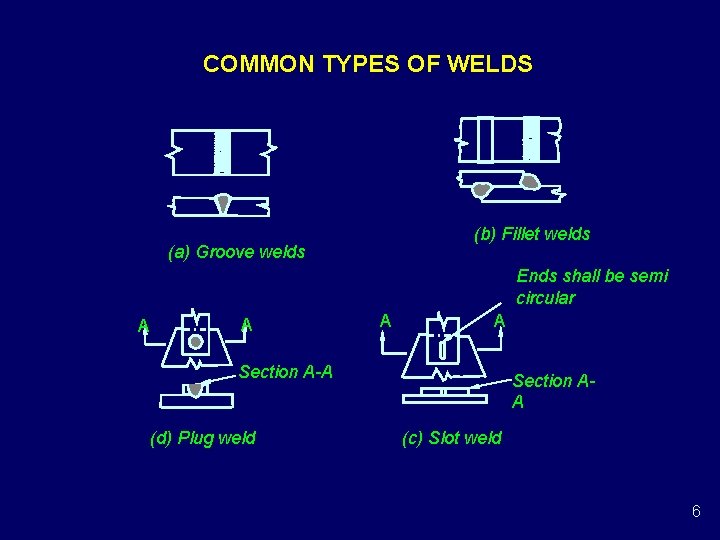 WELDED CONNECTIONS I 1 INTRODUCTION Efficient and direct
