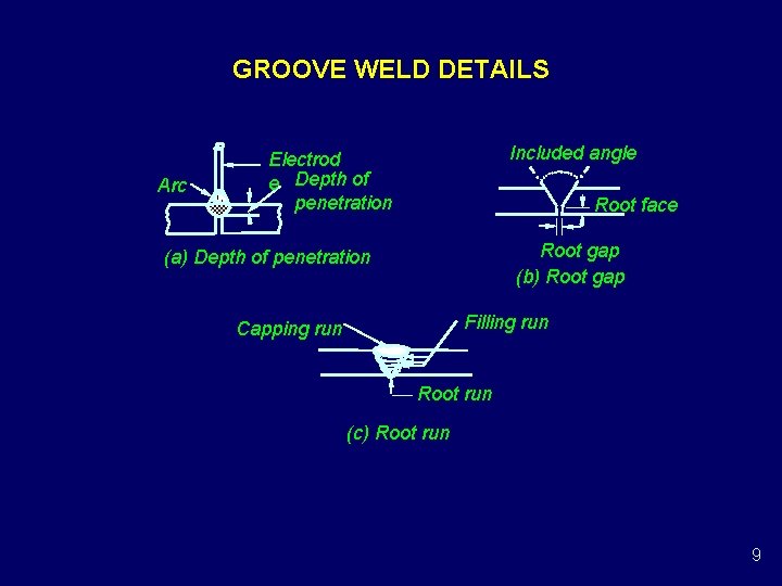 WELDED CONNECTIONS I 1 INTRODUCTION Efficient and direct