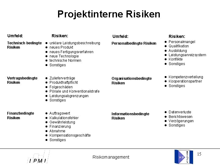 Risikomanagement Inhalt Methoden der Risikoerfassung und der ...