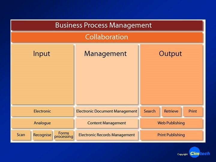 Introduction to the JISC EDRM System Implementation Toolkit