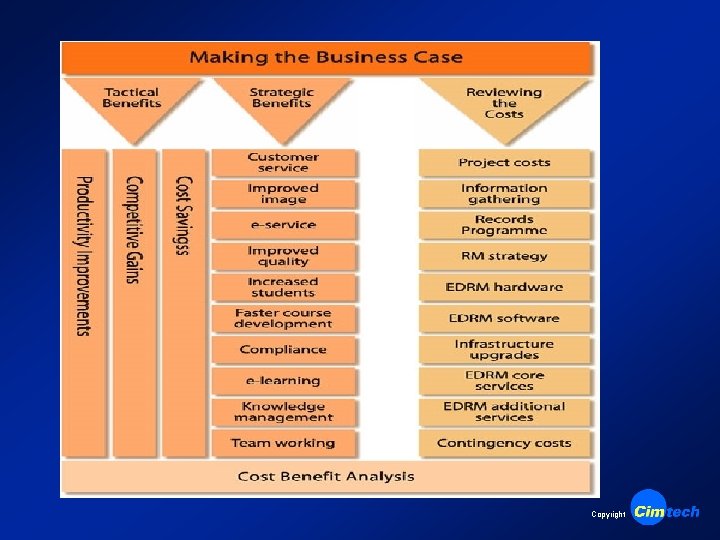 Introduction to the JISC EDRM System Implementation Toolkit