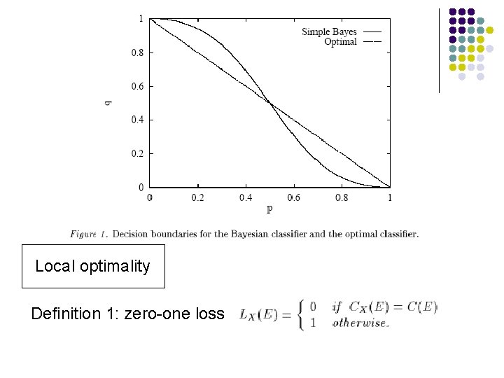 On the Optimality of the Simple Bayesian Classifier