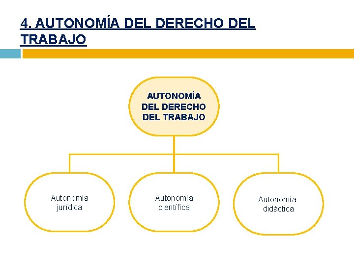 UNIDAD 2 EL DERECHO DEL TRABAJO JAVIER ARVALO