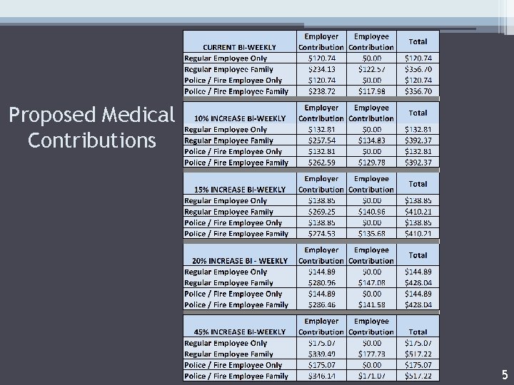 CITY OF LAREDO HUMAN RESOURCES DEPARTMENT HEALTH BENEFITS