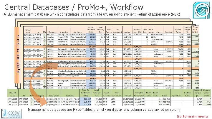 ADVANCED ESTIMATING TOOLS QDV 7 Overview A powerful