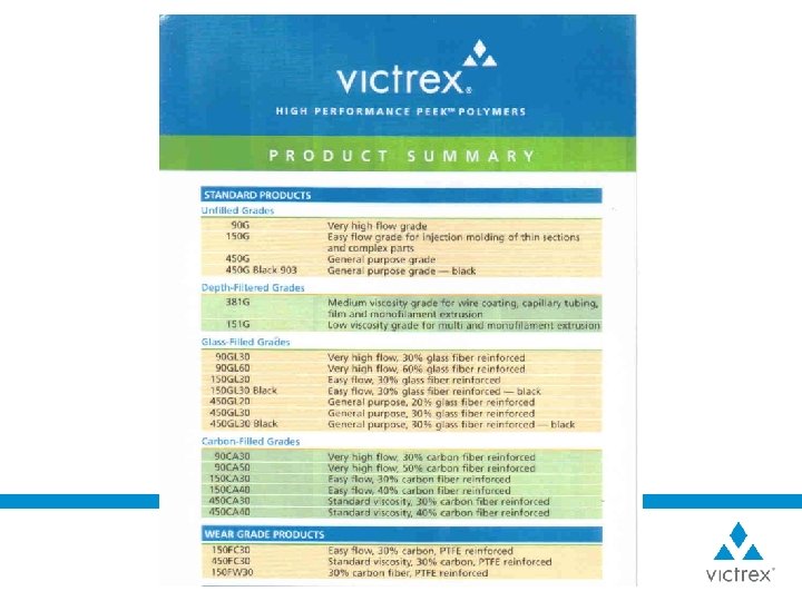 Agenda Victrex Overview Technical information on VICTREX Market