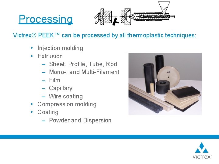 Agenda Victrex Overview Technical information on VICTREX Market
