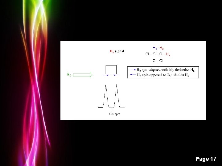 Electronic Spectroscopy NMR Powerpoint Templates Page 1 I
