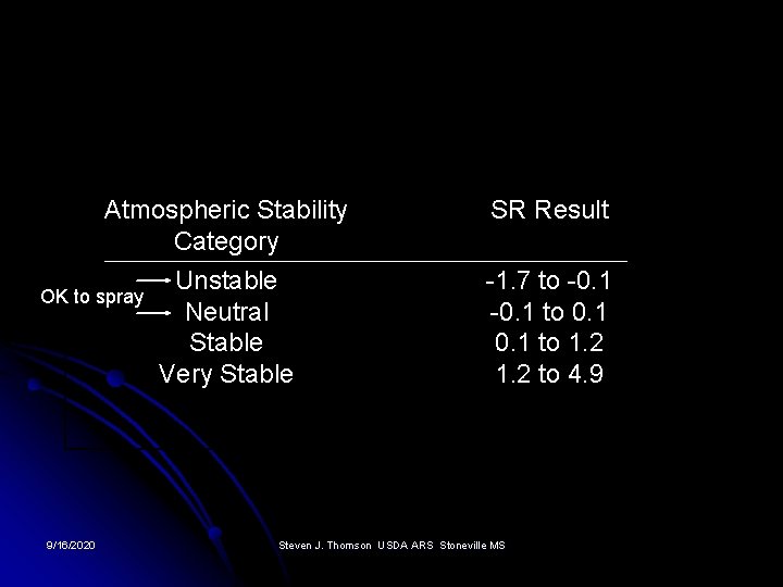 Portable tower systems and guidelines indicating atmospheric stability
