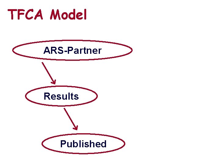 Principles of ARS Technology Transfer Rob Griesbach Office