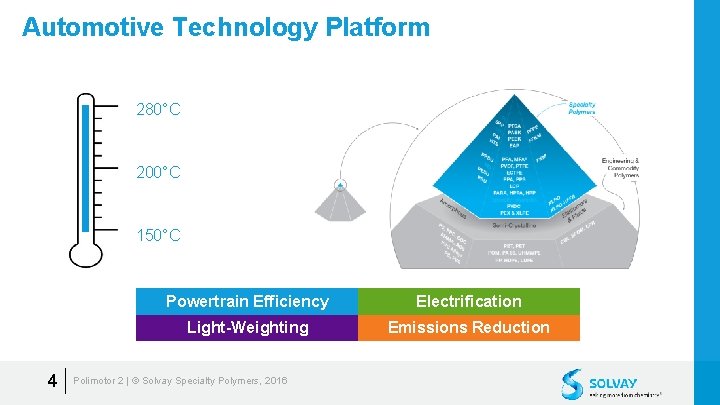 Introducing the Polimotor 2 Dr Brian Stern Alpharetta