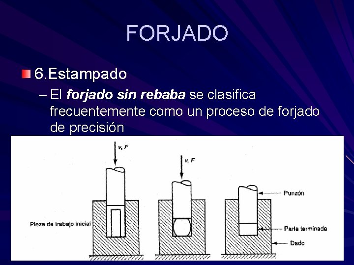 PROCESOS DE FORMADO Modelado formado de metal y