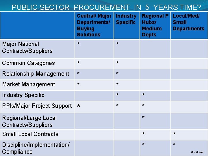 STRATEGIC PROCUREMENT TOWARDS TESCO A NEW APPROACH TO