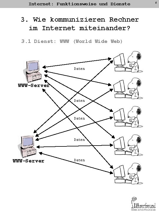 Internet Funktionsweise und Dienste 1 1 Was ist