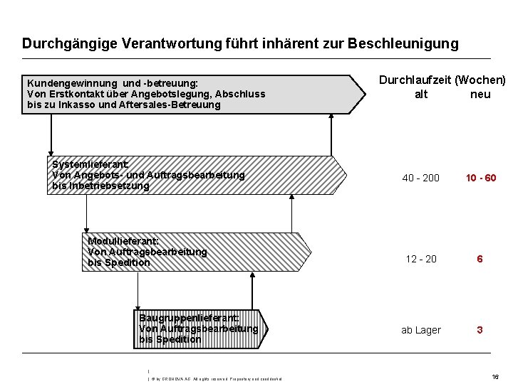 Telegyr Ein Fallbeispiel zur prozessorientierten ...