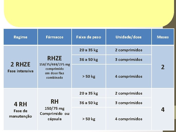 Programa de Controle da Tuberculose TRATAMENTO JULHO 2014