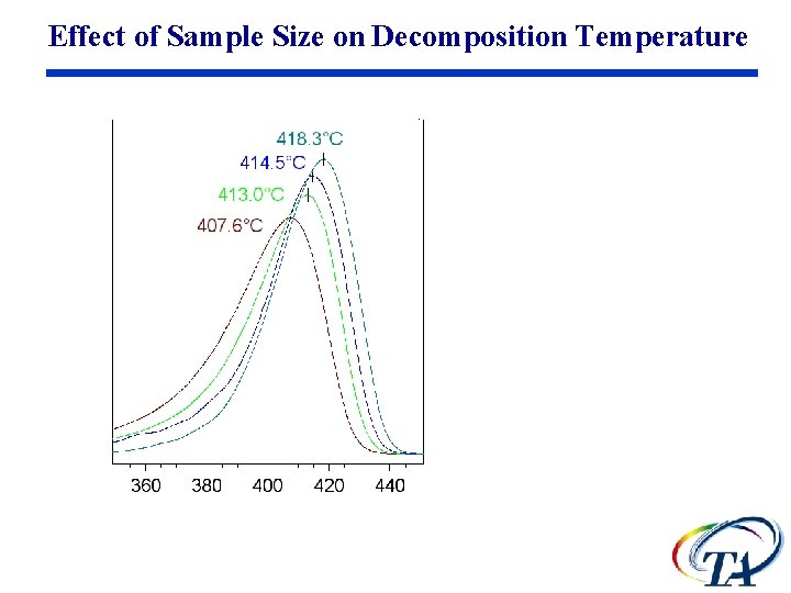Thermogravimetric Analysis Theory Operation Calibration and Data ...
