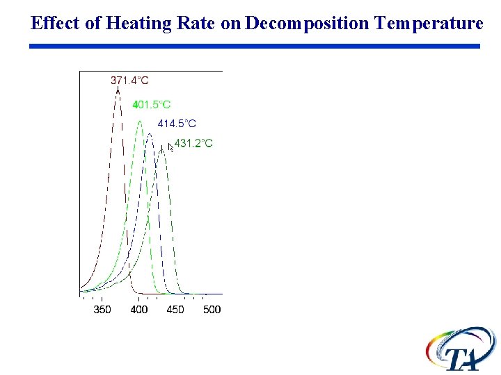 Thermogravimetric Analysis Theory Operation Calibration and Data ...